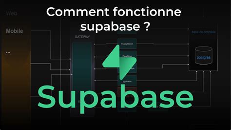Larchitecture De Supabase Expliquée Simplement Youtube