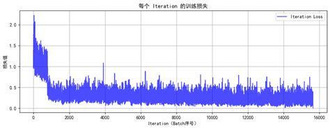 Python打卡训练营day40 Csdn博客