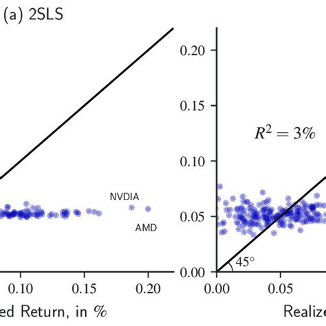 Realized Versus Fitted Portfolio Return A Fitted Return Obtained