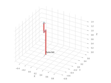 Python机器人库（robotics Toolbox Python）的运用spatialmath Python Csdn博客