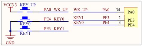 STM 库函数GPIO详解 知乎