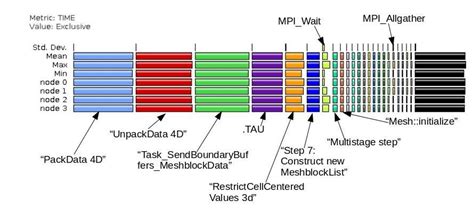 Scalability Analysis · Issue 301 · Parthenon Hpc Labparthenon · Github