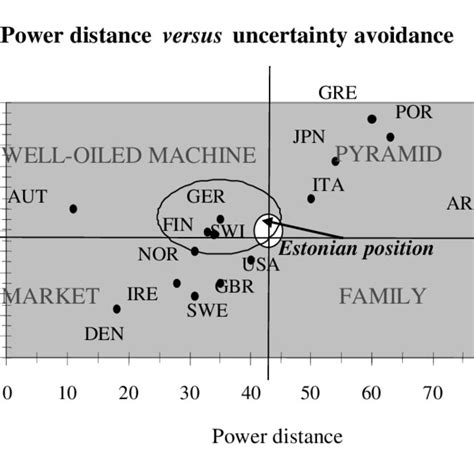 The Conceptual Framework Of The Knowledge Attitude And Practice Kap Download Scientific