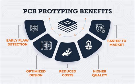 PCB Prototyping 101 The Fast Track To Market Aimtron