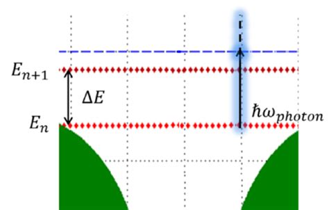 9 Single Photon Excitation Example Download Scientific Diagram