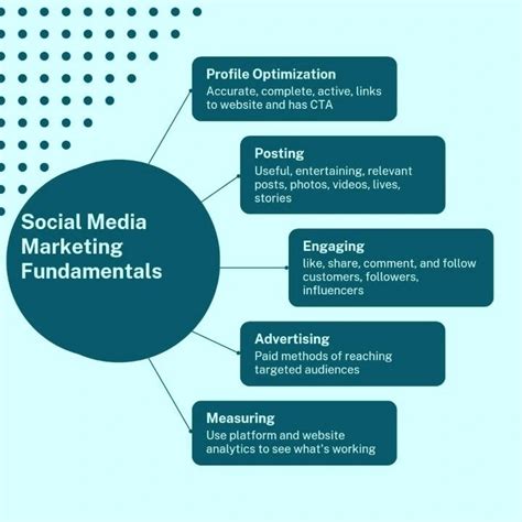 Jibran Gill On Linkedin Realestateagent Onlinemarketing Socialmediastrategy Webdevelopment