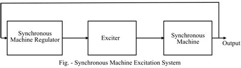 What Is Excitation System Of A Synchronous Generator