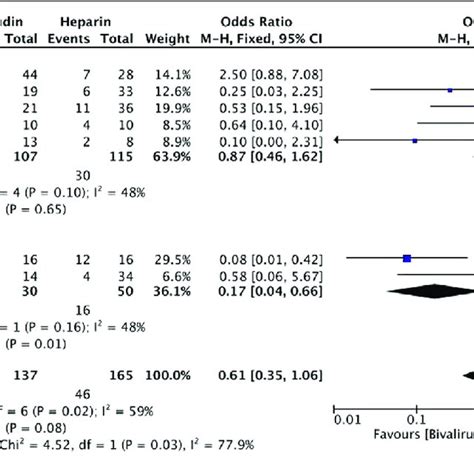 Correlation Between Act Aptt Anti Xa And Ufh Dose Values Based On Download Scientific Diagram