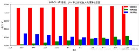 Python27柱状图 用python做柱状图colddawn的技术博客51cto博客
