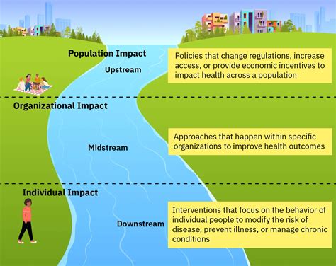 11 Defining Population Health Population Health For Nurses Openstax
