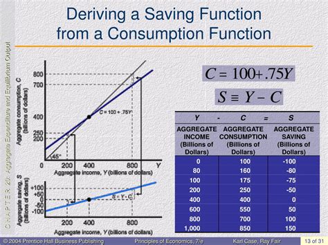 Ppt Aggregate Expenditure And Equilibrium Output Powerpoint Presentation Id 3398632