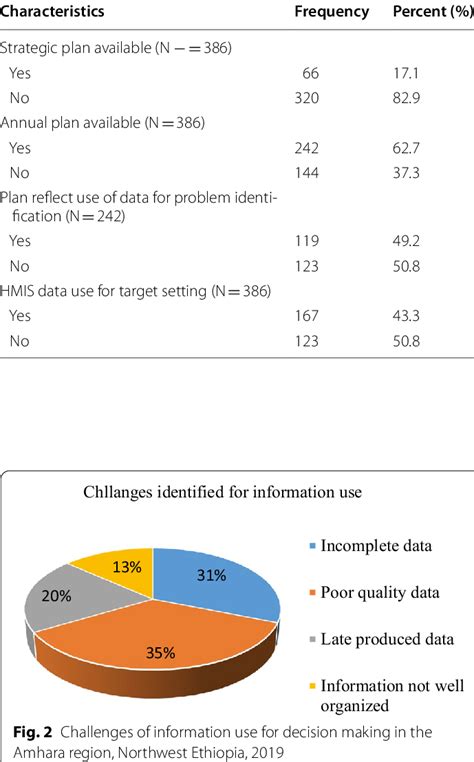 Characteristics Of The Planning Process In Selected Health Facilities Download Scientific