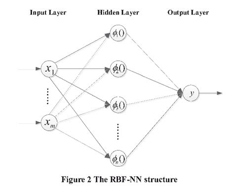 Figure 2 From Water Quality Prediction Based On A Novel Hybrid Model Of Arima And Rbf Neural