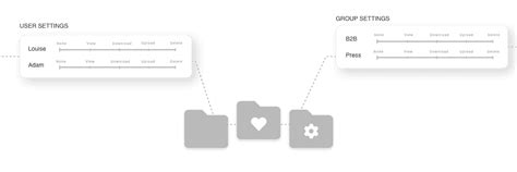 permissions kontainer helpdesk