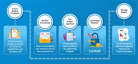 Capex Budget Capexplan Site