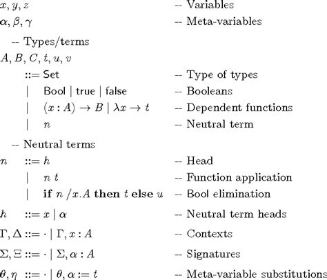 Figure 1 From Type Checking Through Unification Semantic Scholar