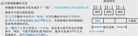 五、中央处理器（三）控制器的功能和工作原理 控制器的工作原理根据产生控制信号的方式不同分为两类 csdn博客