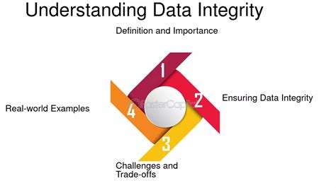 What Is Data Integrity Key Examples Explained