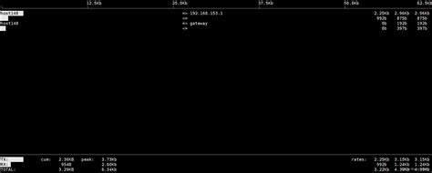 Lightdb A 集成iftop、iotop、tshark、linux Fincore工具 Csdn博客