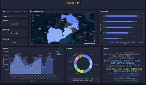 同比分析图怎么做？制作教程与图表类型详解