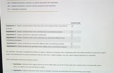 Solved A Testable Hypothesis Requires No Special