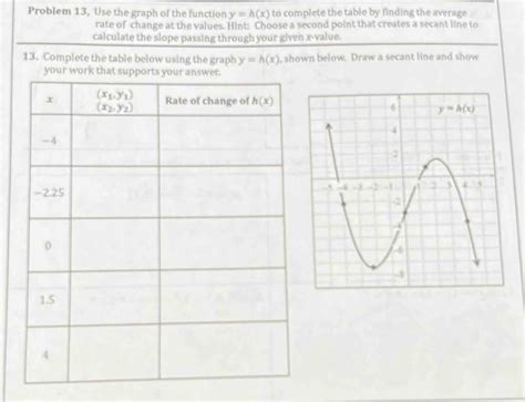 solved problem 13 use the graph of the function y h x to complete
