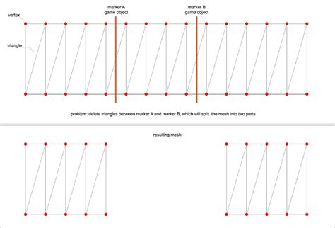 Delete Specific Triangles Polygons In A Mesh Questions Answers Unity Discussions