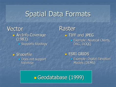 Introducing The Geodatabase Ppt Download