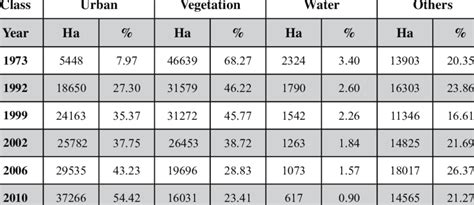 Greater Bangalore Lc Statistics Download Table