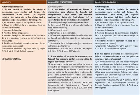 Cfdi Con Carta Porte Del Sat Y Preguntas Frecuentes Autotransporte