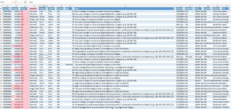 for each variable in the dataset create a table to