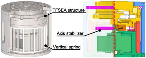Figure 2 From Novel Series Elastic Actuator Towards High Torque