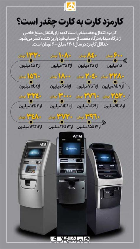 هزینه کارت به کارت کردن چقدر است؟