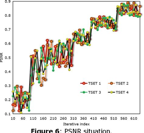 Figure 1 From Artistic Style Transformation Based On Generative