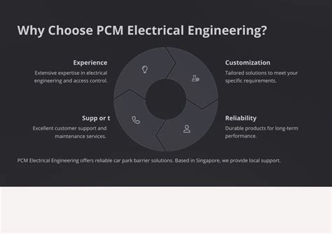 Ppt Car Park Entrance Barrier Solutions By Pcm Electrical Engineering 2 Pdf 2 Powerpoint