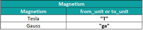 CONVERT Function In Excel Formula Examples How To Use