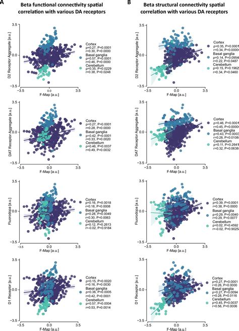 Figures And Data In Cortical Beta Oscillations Map To Shared Brain Networks Modulated By