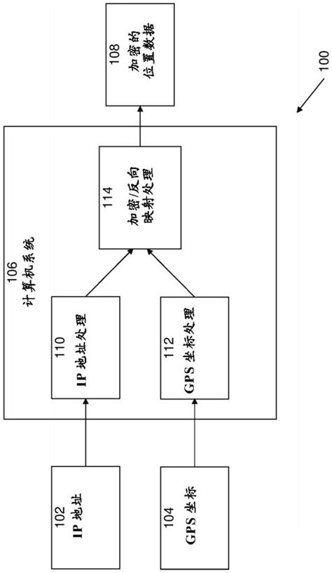 method and system for semantic preserving location encryption eureka patsnap