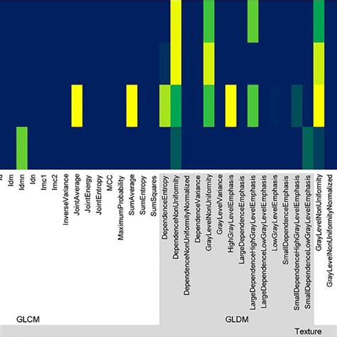 Comparison Of P Values Among Different Reconstruction Algorithms