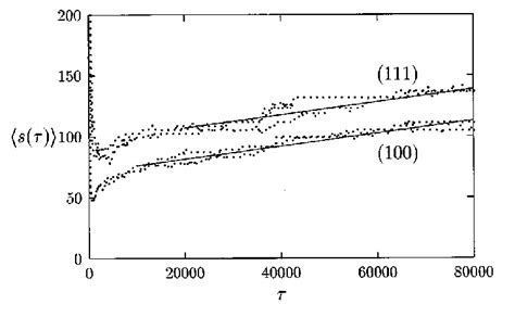 Average Cluster Size S In Number Of Ni Atoms Vs Time Points For Two