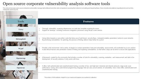open source corporate vulnerability analysis software tools