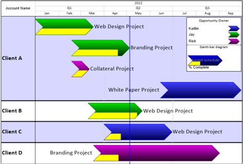 Create A Salesforce Project Plan In Excel Onepager Express