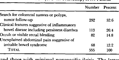 Table 1 From Endoscopy Of The Terminal Ileum Semantic Scholar