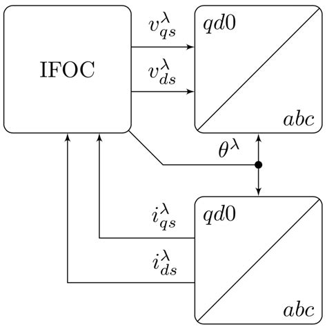 Tikz Pgf Arrow Doesn T Touch Block TeX LaTeX Stack Exchange