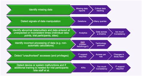 How To Take An Rbqm Approach Bioforum