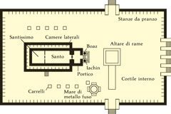 Il Tempio Costruito Da Salomone