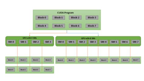 Tag Cuda Refresher Nvidia Technical Blog