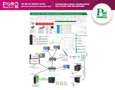Software Web Server Monitoring System