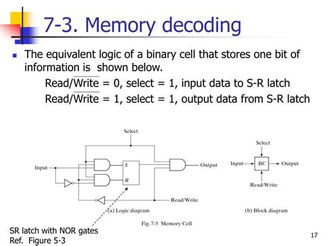 ppt chapter 7 memory and programmable logic powerpoint presentation