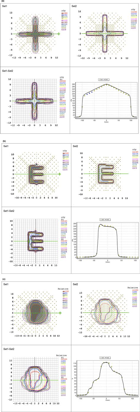 Examples Of Eclipse Validation Field Measurements The Example On Top